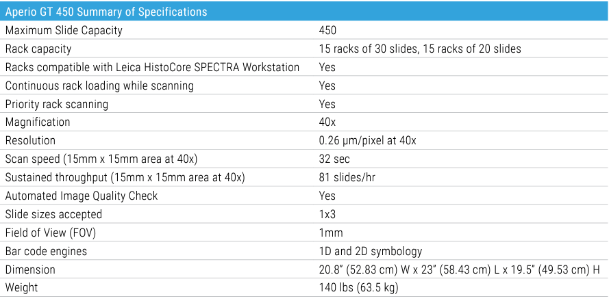 Leica Aperio GT 450 - Next Generation Imaging | Biogen Scientific